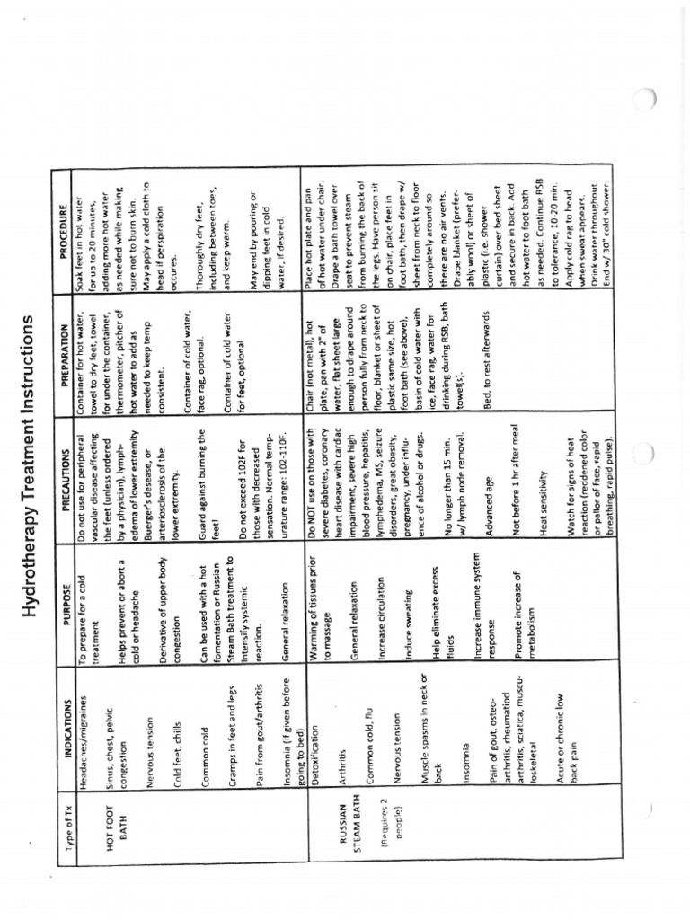 Hydrotherapy Instructions 2 | PDF