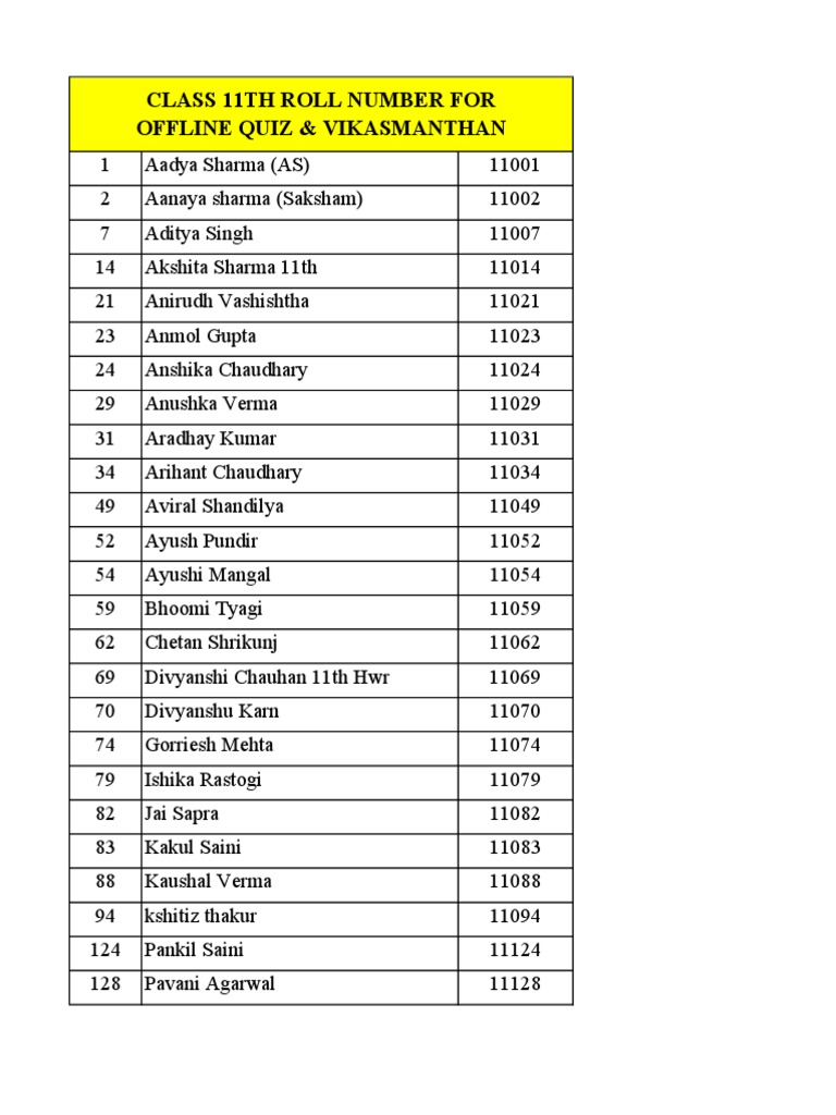 Class 11th Roll Numbers | PDF
