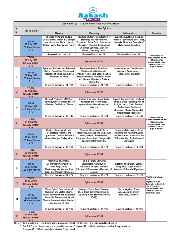 UT & TE PS Planner - Phase-01 2023-24 | PDF