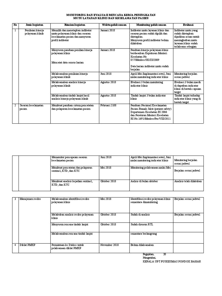 3 Monitoring, Evaluasi Rencana PMKP | PDF