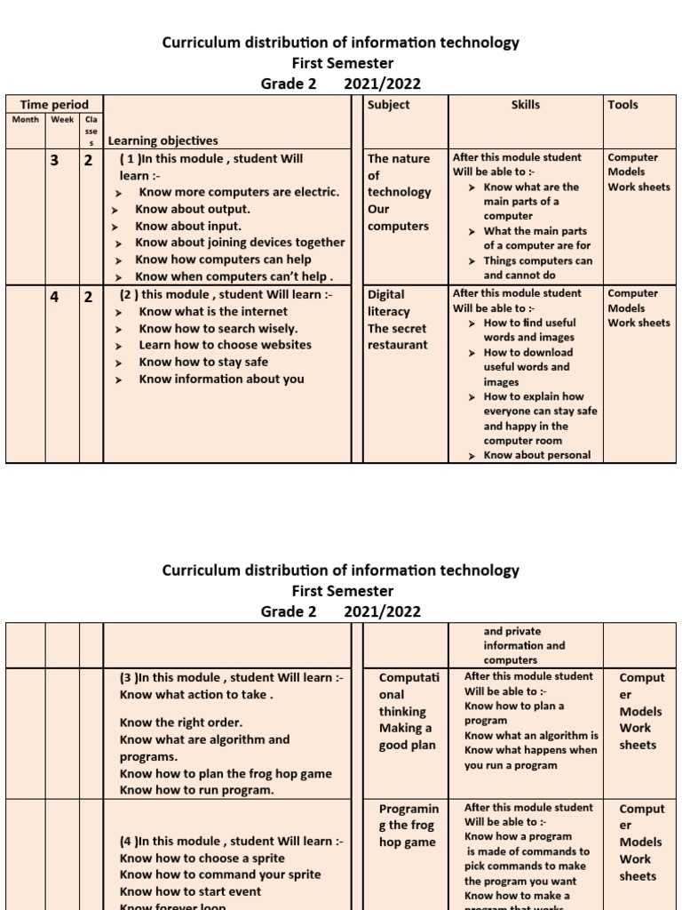 Curriculum It2 | PDF | Spreadsheet | Curriculum