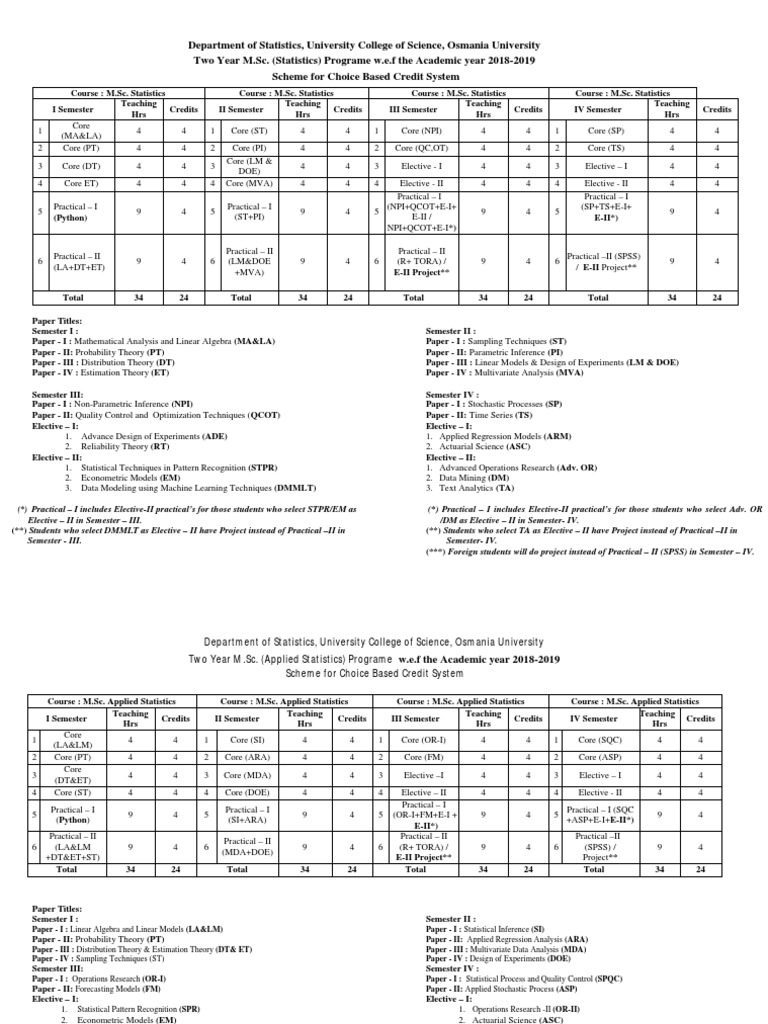 Statistics PG | PDF | Linear Regression | Estimator