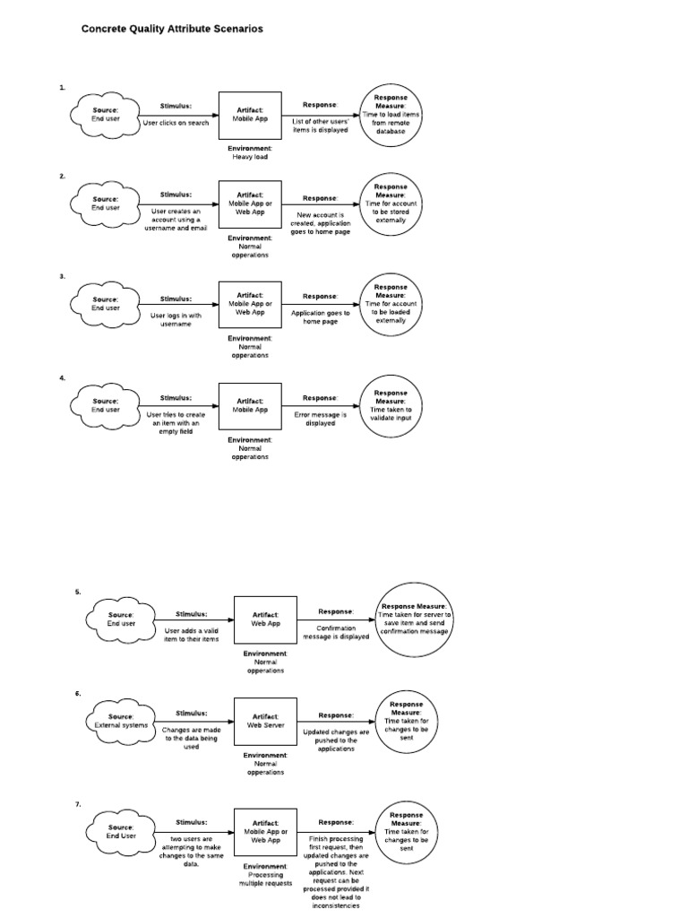 Quality Attribute Scenarios | PDF | Web Application | World Wide Web