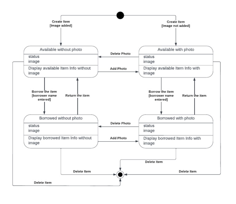 Capstone Assignment 1.3 - UML State Diagram | PDF