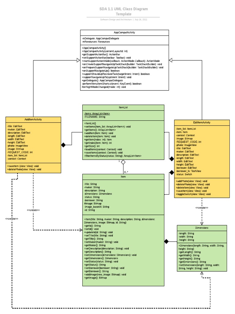 Capstone Assignment 1.1 - UML Class Diagram | PDF