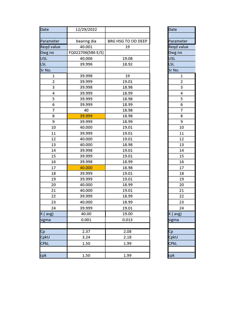 CP, CPK Calculation | PDF