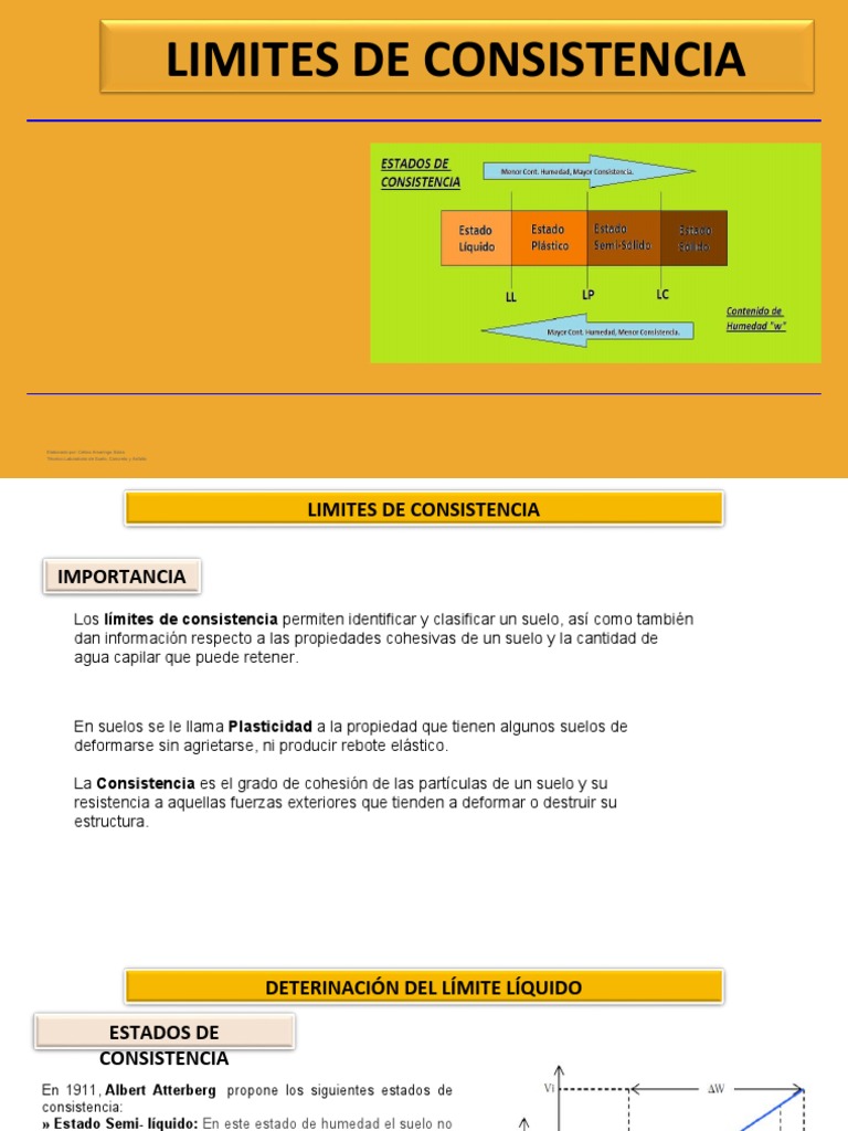 Limites de Consistencia | PDF | Materiales | Ingeniero civil