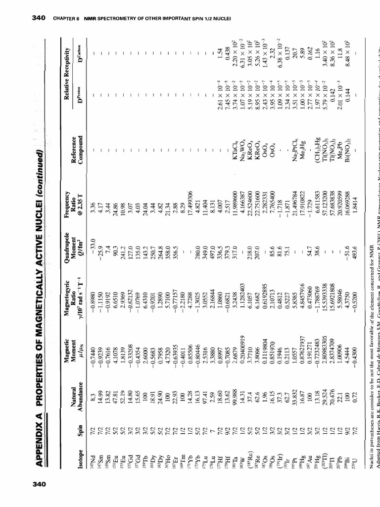 Silverstein NMR and Mass Spectra Analysis | PDF | Two Dimensional ...