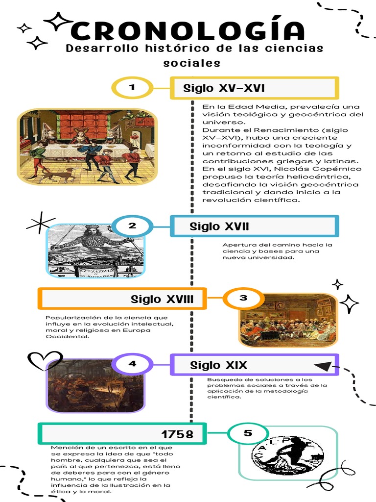 Evolución de la Ciencia y Sociedad | PDF