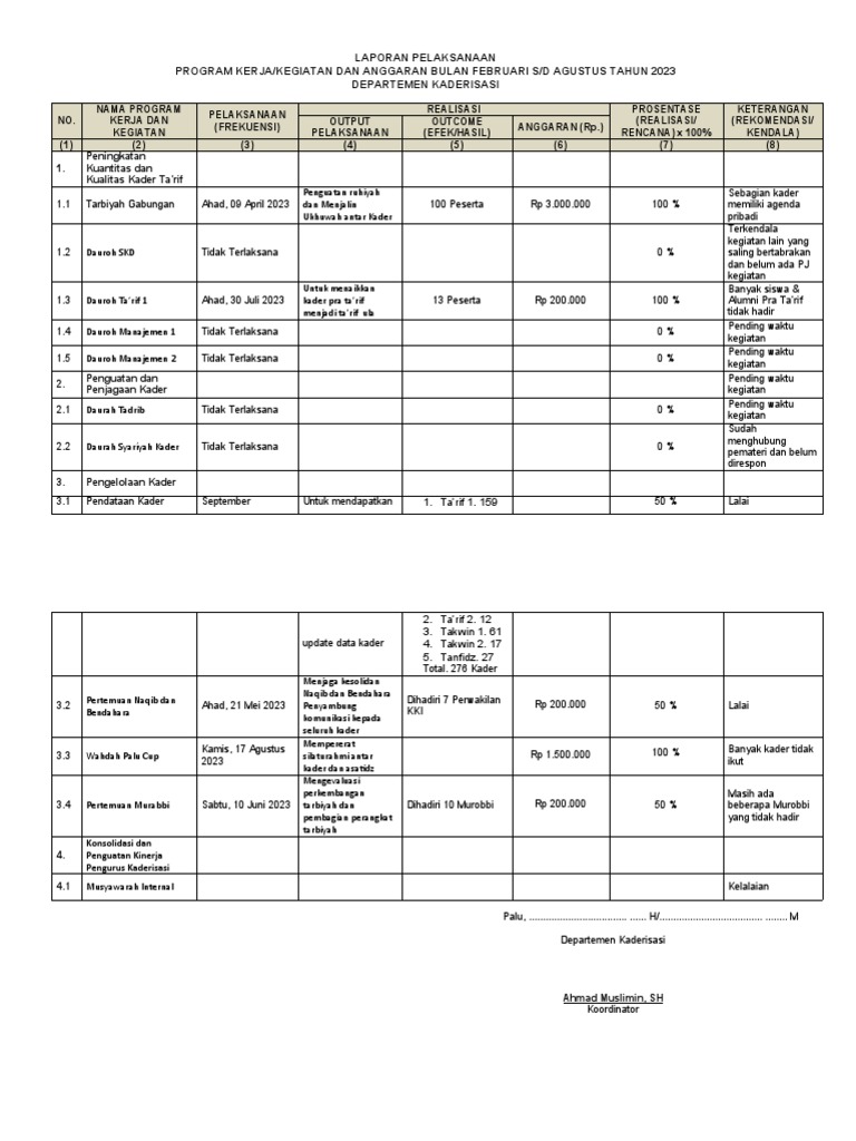 Format Laporan Dan Rencana Program Kerja | PDF