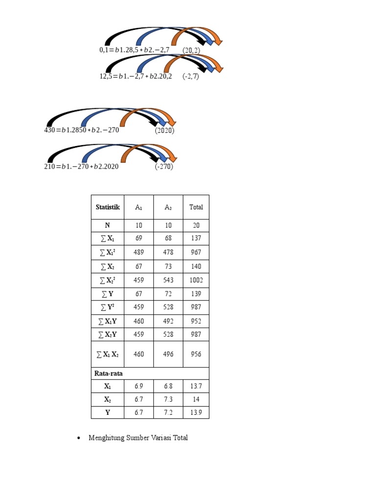 0 1 B1 28 5 B2 2 7 12 5 B1 2 7 B2 20 2 Statistik N X X X X Y Y X Y X Y X X Rata Rata X X Y Pdf