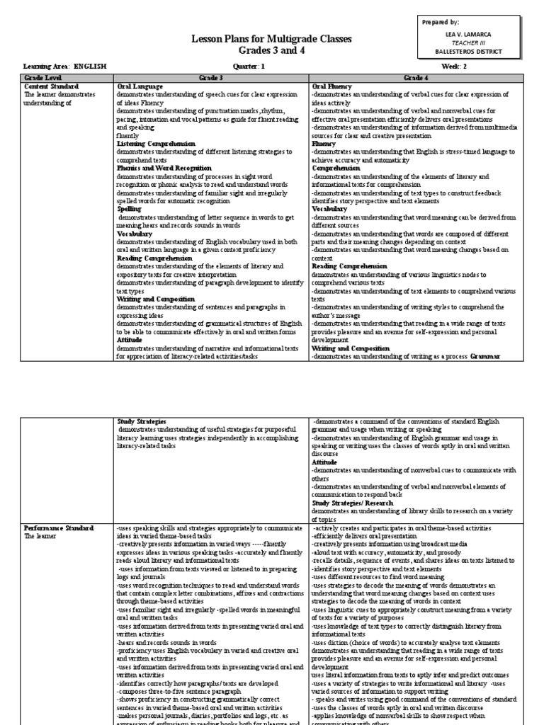 English34 Q1 W2 | PDF | Reading Comprehension | Fluency