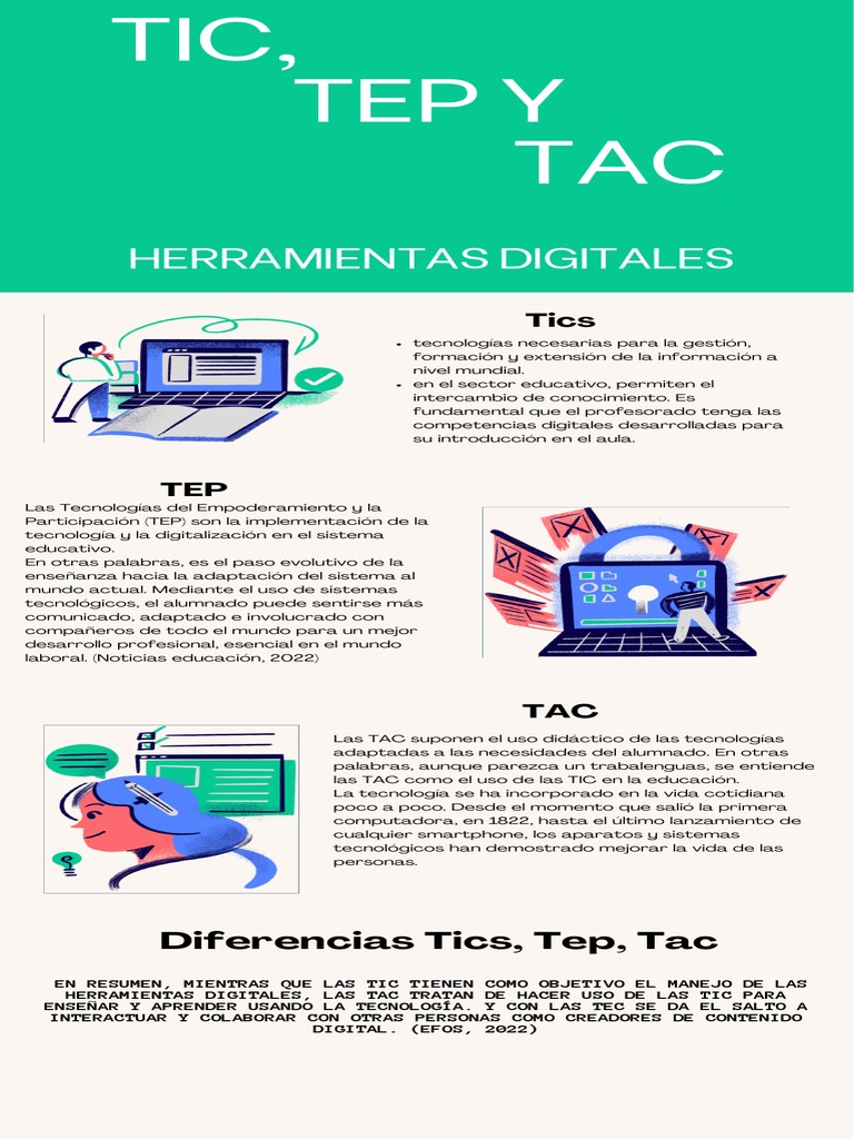 Infografia Tics, Tac, Tep | PDF | Tecnología de información y comunicaciones | Aprendizaje