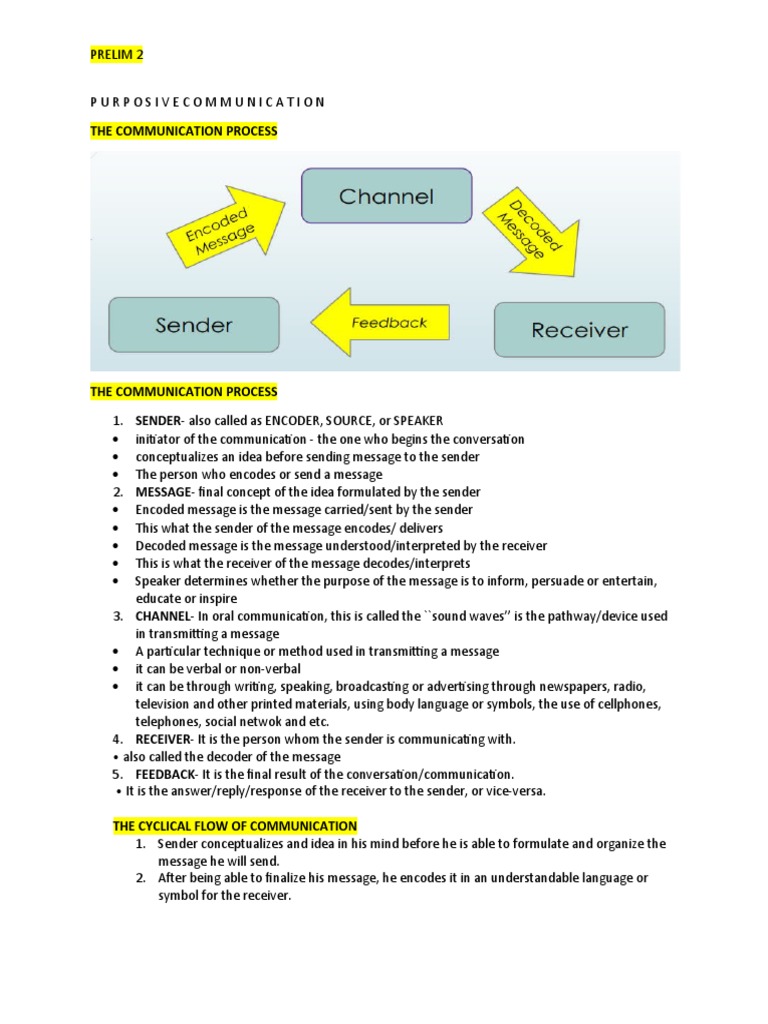 The Communication Process | PDF