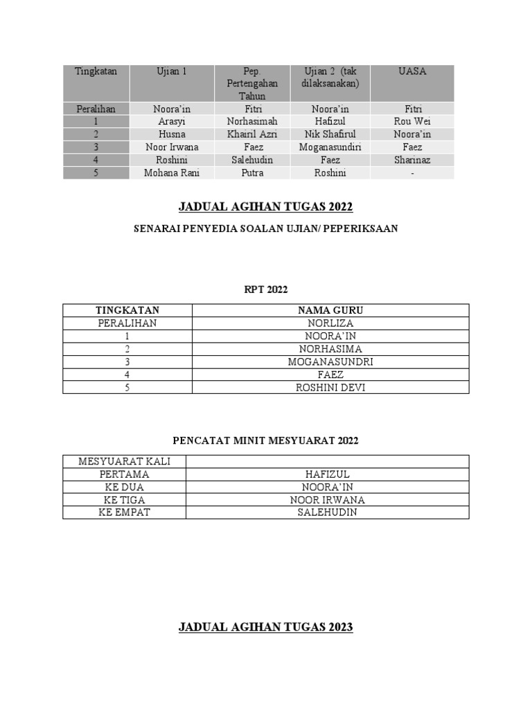 Agihan Tugas 2022-2023 | PDF