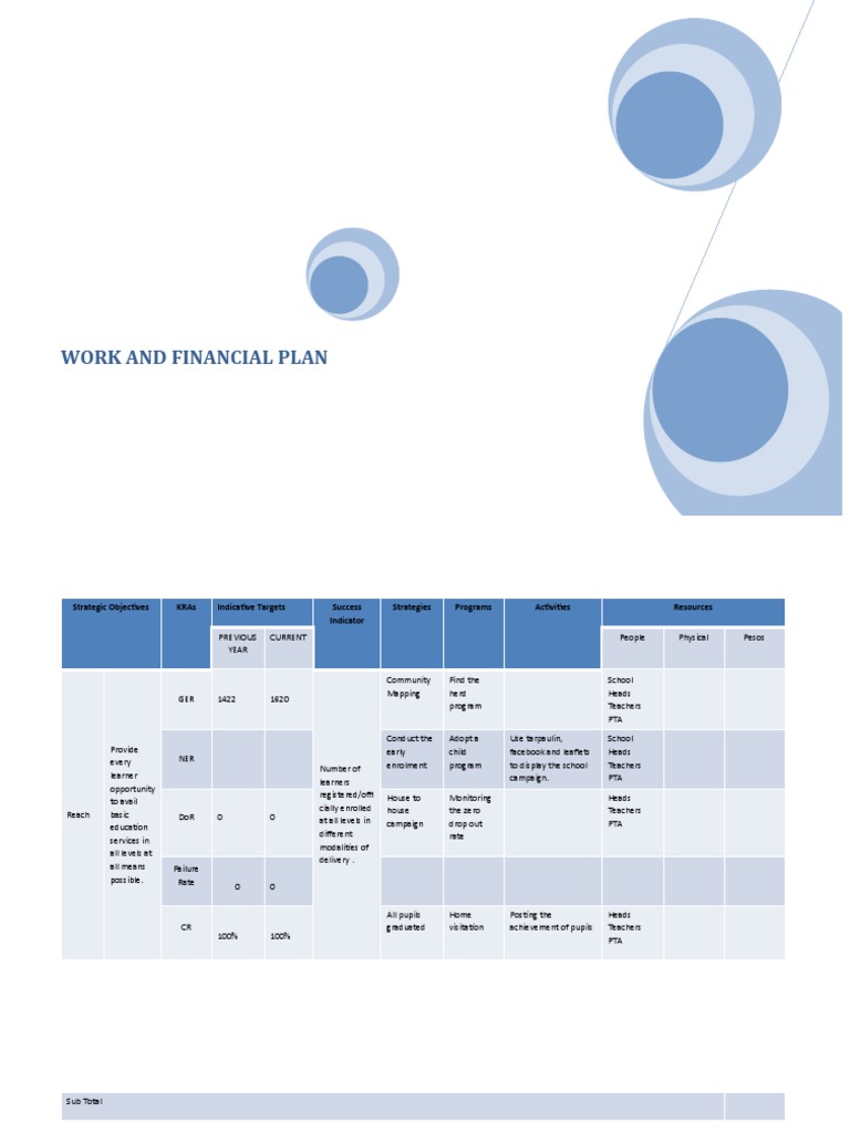 Work and Financial Plan | PDF | Economies