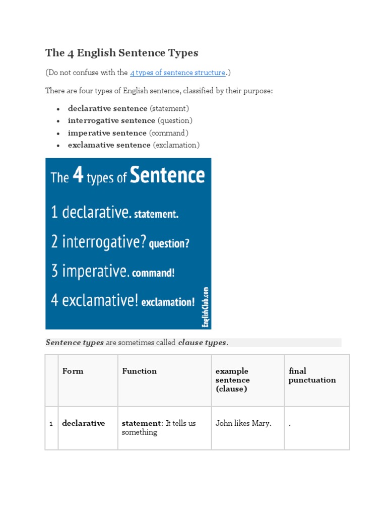 Four Types of English Sentences | PDF | Sentence (Linguistics) | Question