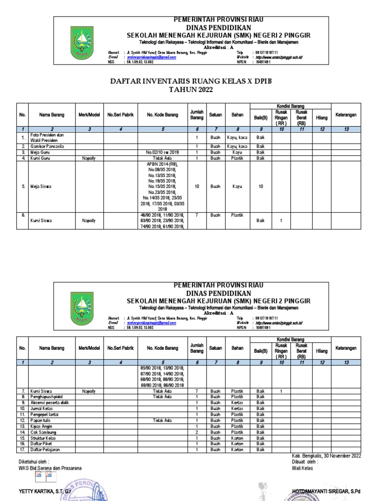 Daftar Inventaris Ruang Kelas X Dpib | PDF