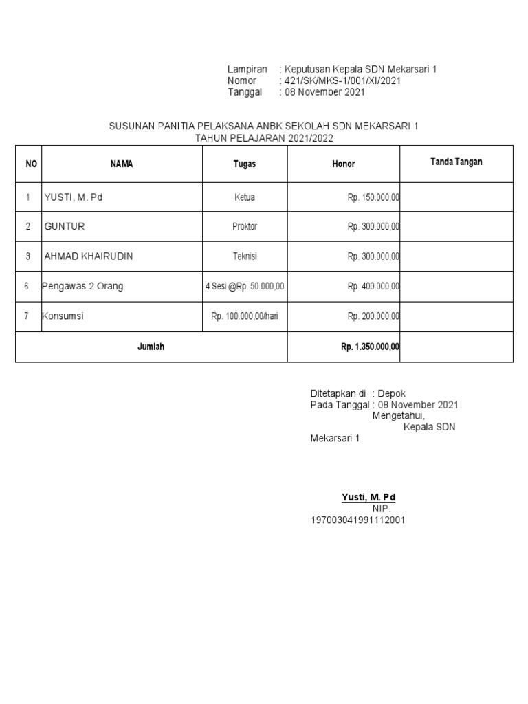 Daftar Honor ANBK | PDF