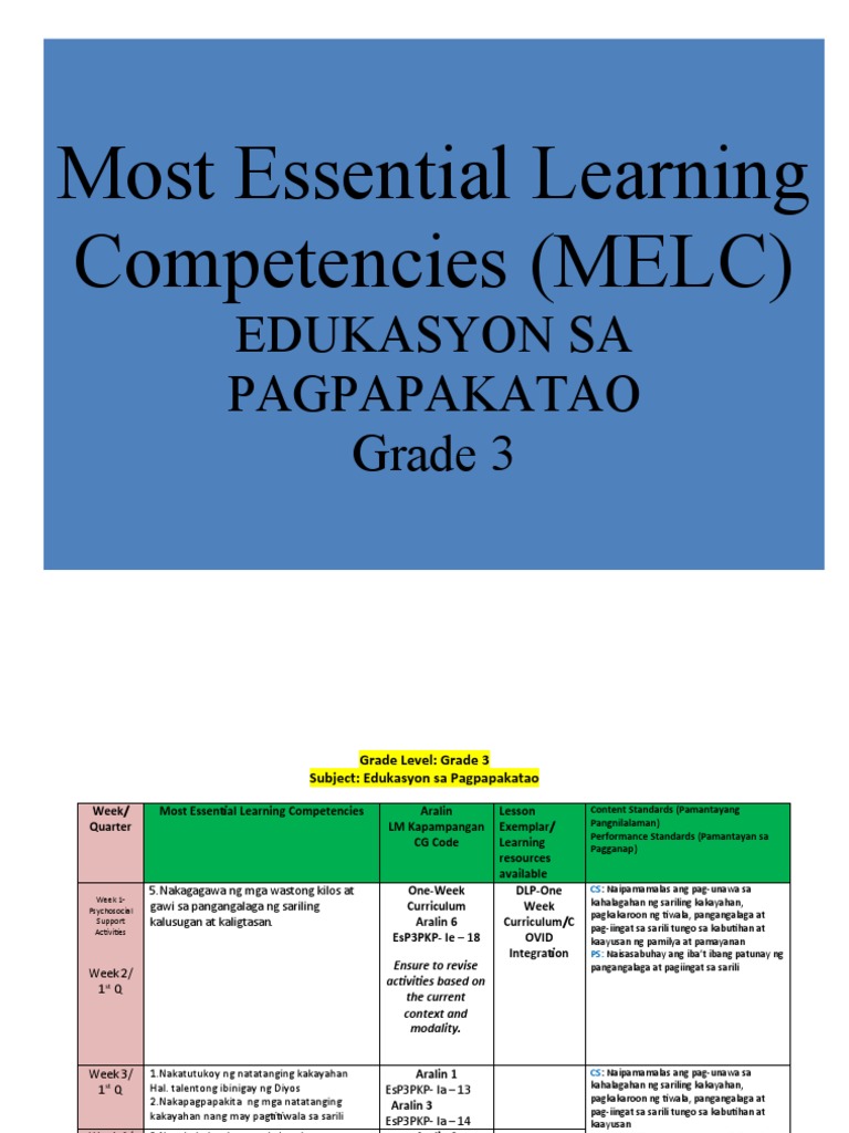 MELC EsP Grade 3 | PDF