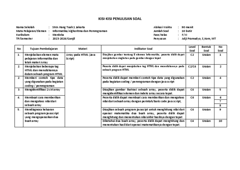 Kisi-Kisi Informatika Kelas XI | PDF