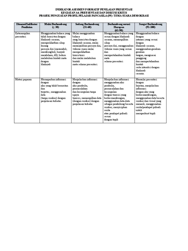 Indikator Asesmen Formatif Penilaian Presentasi | PDF