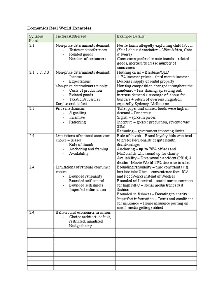 Economics Real World Examples | PDF