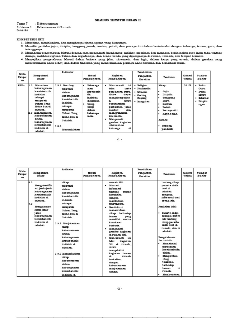 Silabus Kelas 2 Tema 7 | PDF