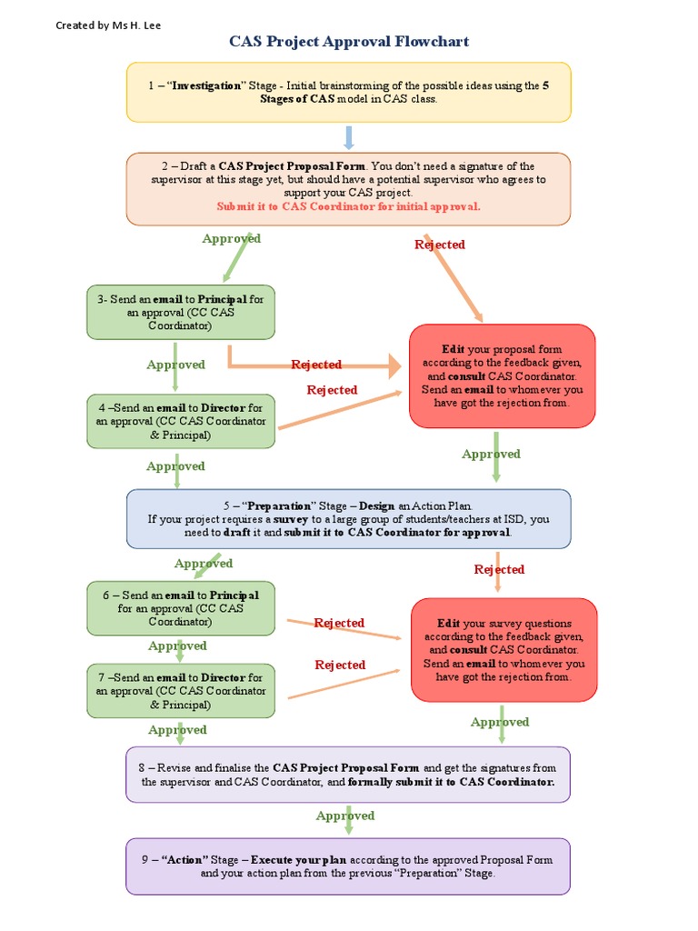 CAS Project Approval Flowchart - Final | PDF