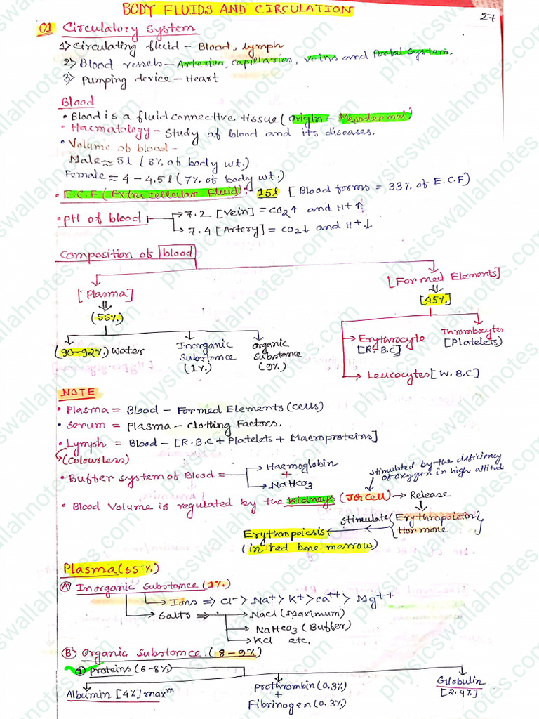 Body Fluid and Circulation | PDF