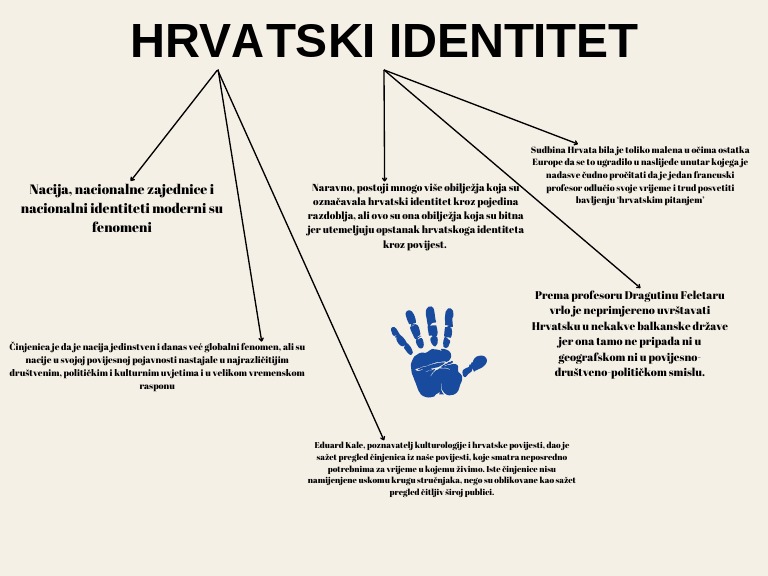 Hrvatski Identitet | PDF