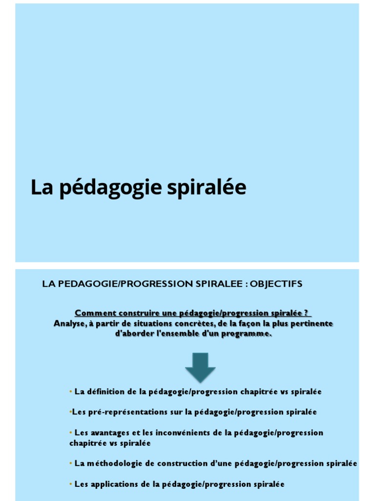 Pedagogie Spiralee | PDF | Pédagogie | Apprentissage