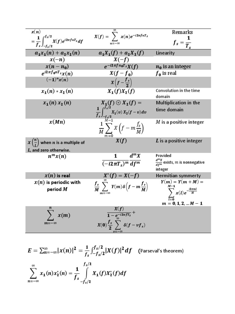 Table For Discrete-Time Fourier Transform | Download Free PDF | Mathematical Objects ...