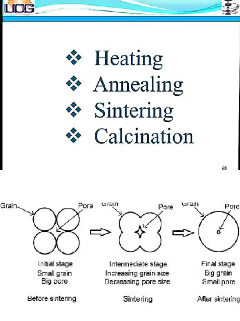 Sintering Calcination | PDF