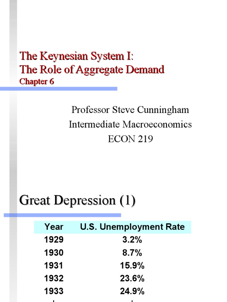 Froyen06-The Keynesian System I - The Role of Aggregate Demand | PDF ...