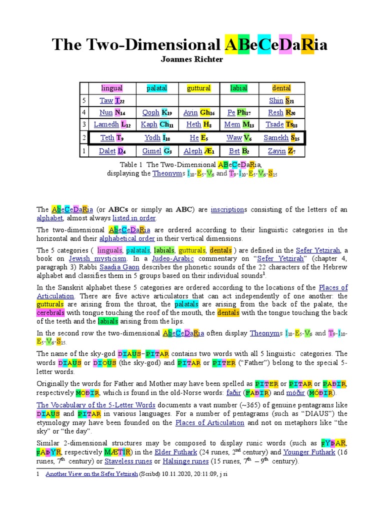 The Two-Dimensional ABeCeDaRia | PDF | Runes | Graphemes