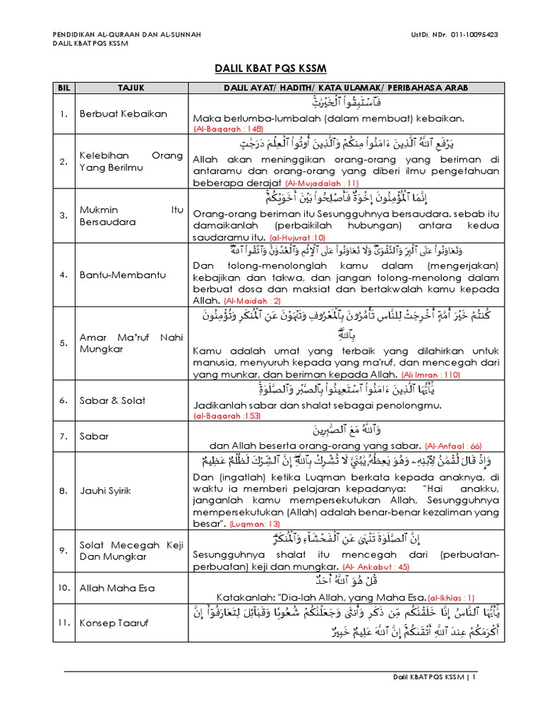 Dalil Kbat PQS KSSM | PDF