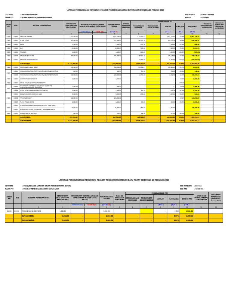 Laporan Prestasi Perbelanjaan PPDBP | PDF