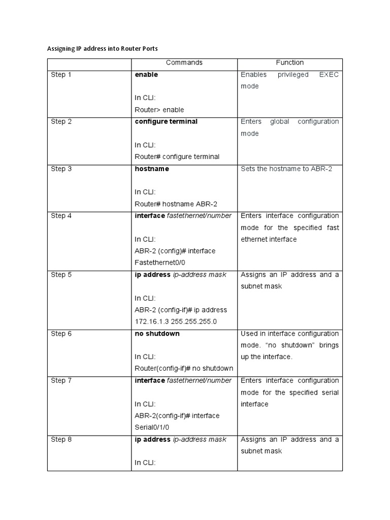 Commands | PDF | Ip Address | Computer Network Commands | PDF | Ip Address | Computer Network