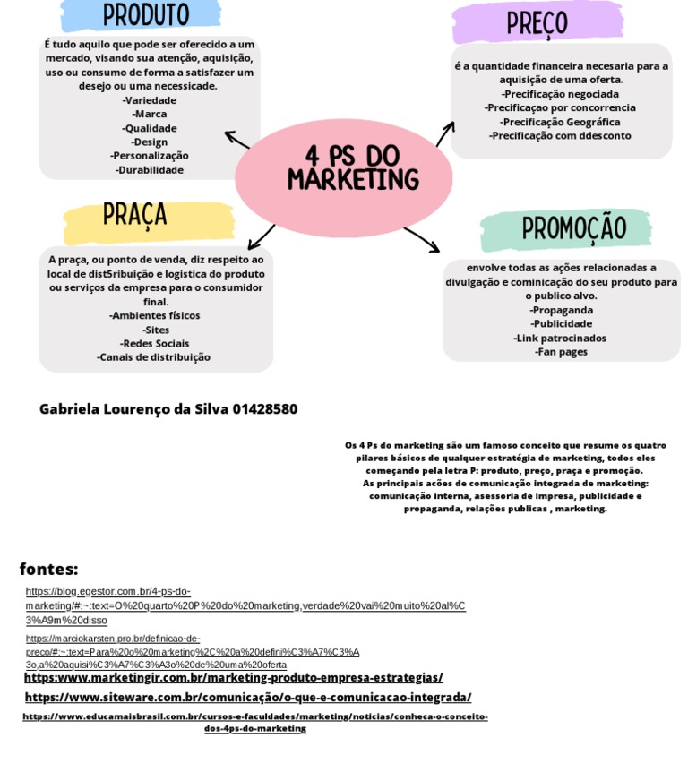 Mapa Mental Planejamento Do Ano Colorido Tons Pastéis | Download grátis ...