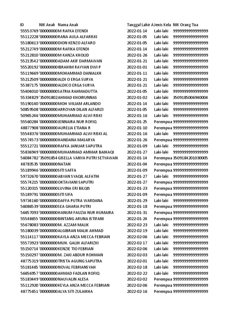 Data Individu Bayi Kelahiran 1 Januari 2022 SD 30 September 2022 | PDF