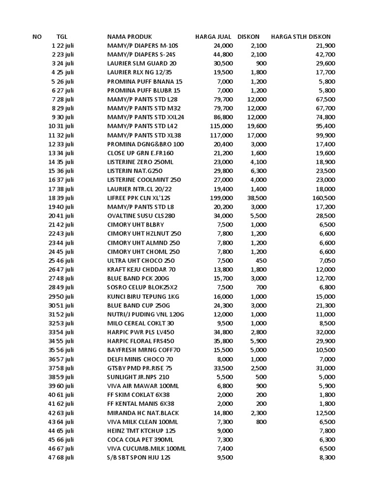 Diskon 22 Juli Pdf