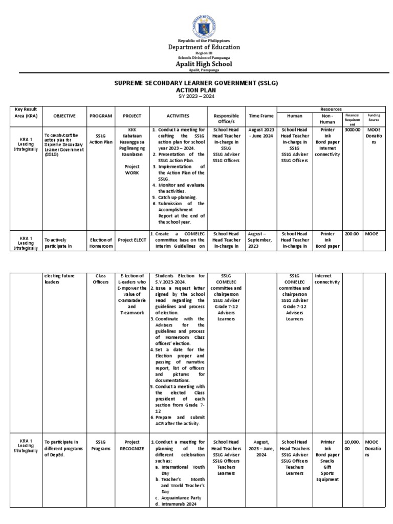 SSLG Action Plan Sy 2023 2024 | PDF