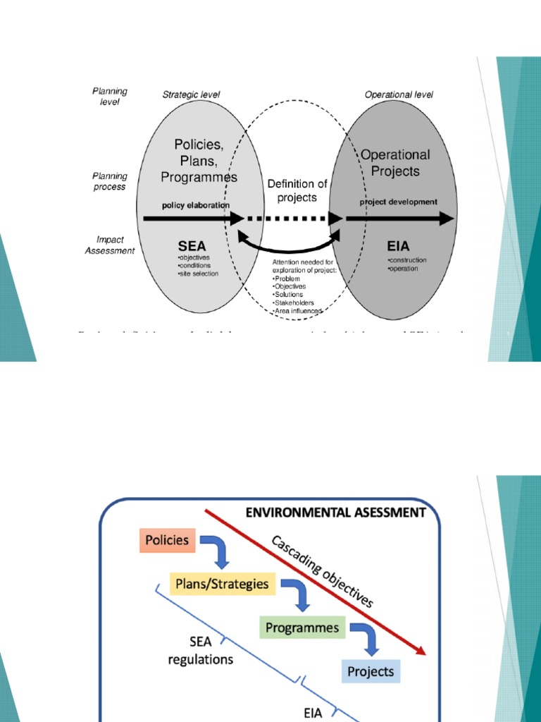 Unit3.SEA EIA AQi | PDF | Air Pollution | Environmental Impact Assessment