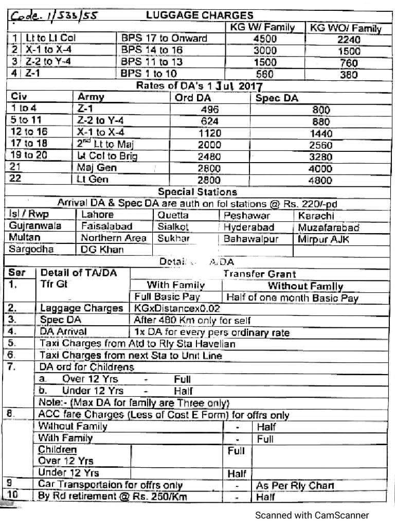 Luggage Charges | PDF
