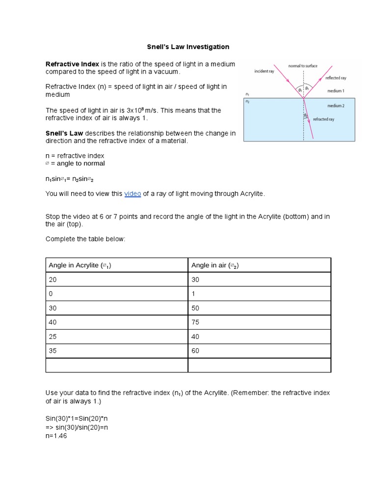 Snell S Law Investigation | PDF