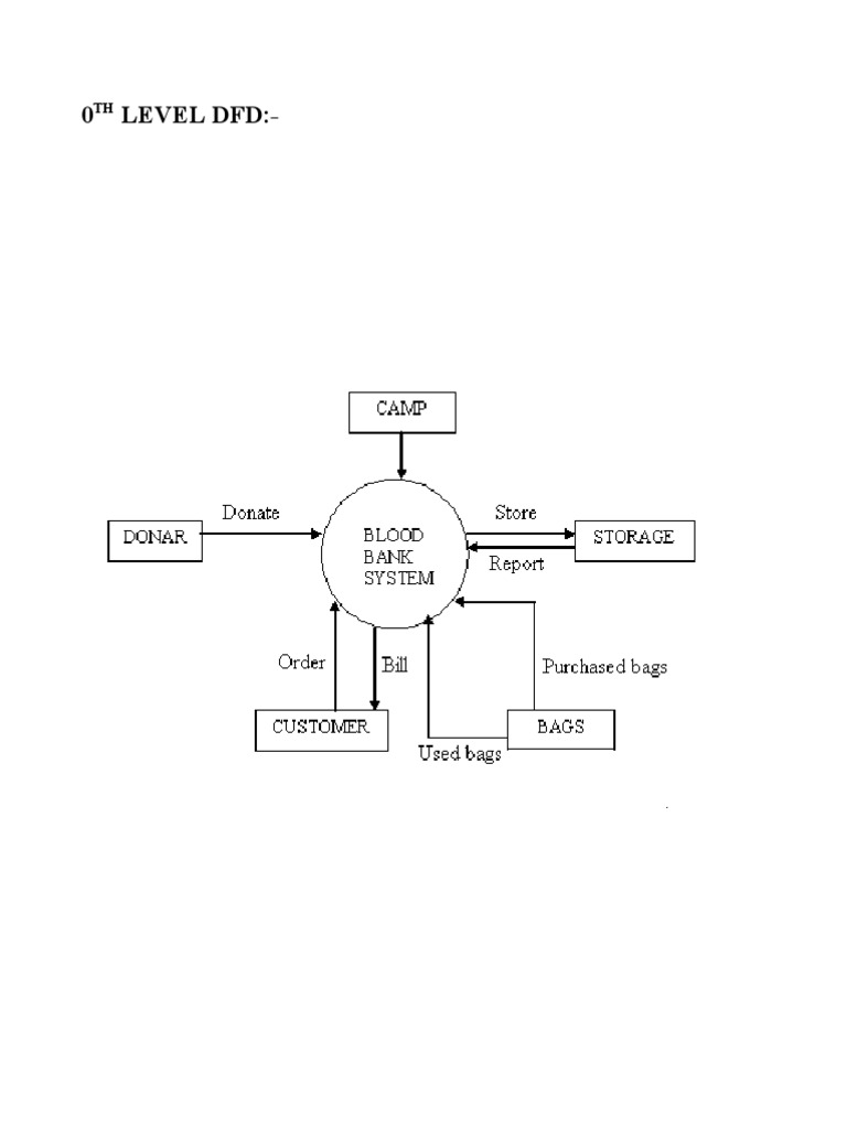 DFD1 | PDF