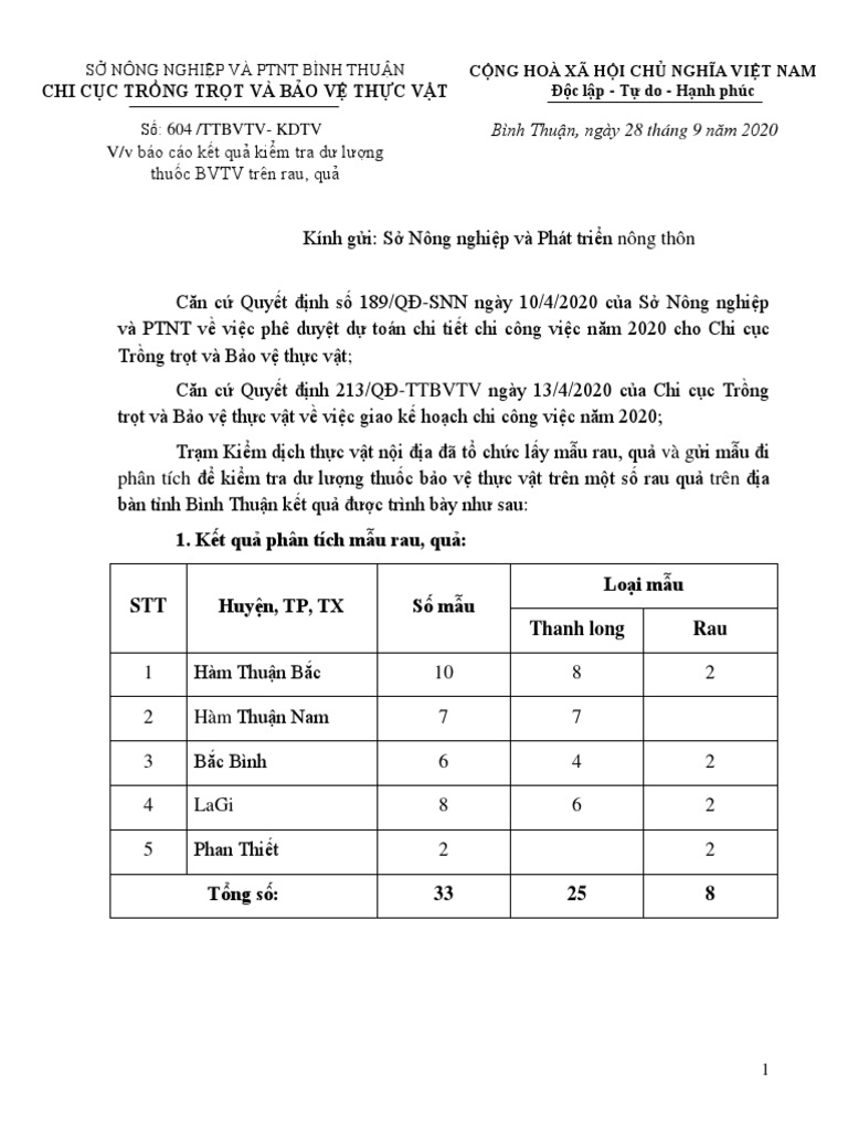 604-Bao Cao Ket Qua Kiem Tra Du Luong 3.signed - Signed | PDF