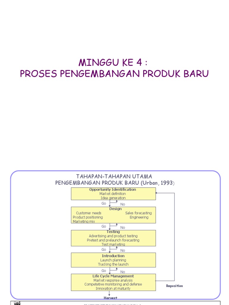 3 Proses Pengembangan Produk | PDF | Innovation | Marketing