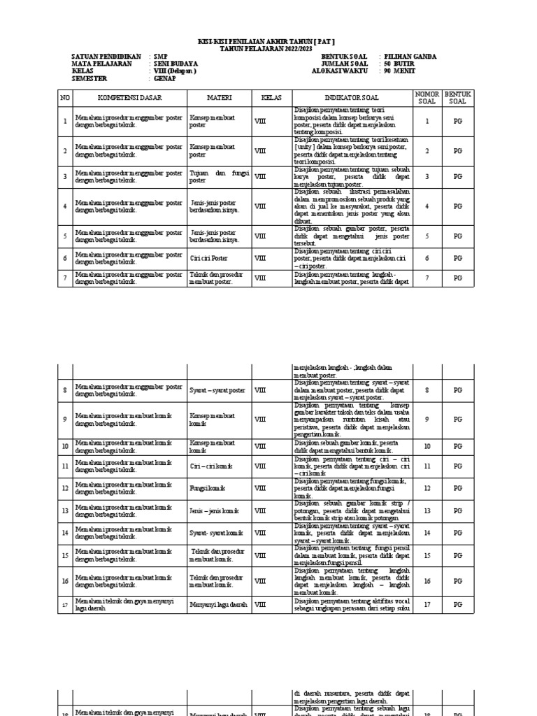 Seni Budaya Kisi Pat Viii | PDF | Seni